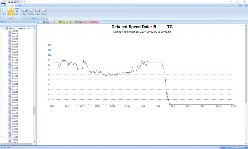 danalystspeed1hour – AiTS Software