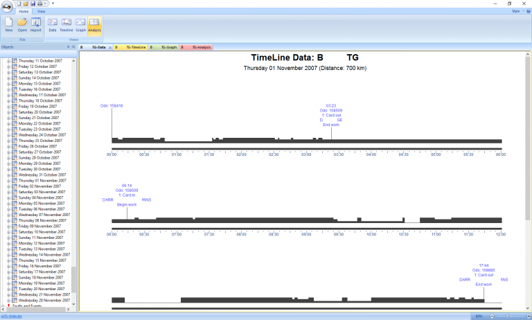 DigitalAnalyst – AiTS Software